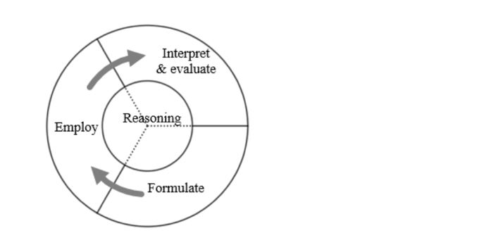 Didactief | PISA 2021 Mathematics Framework